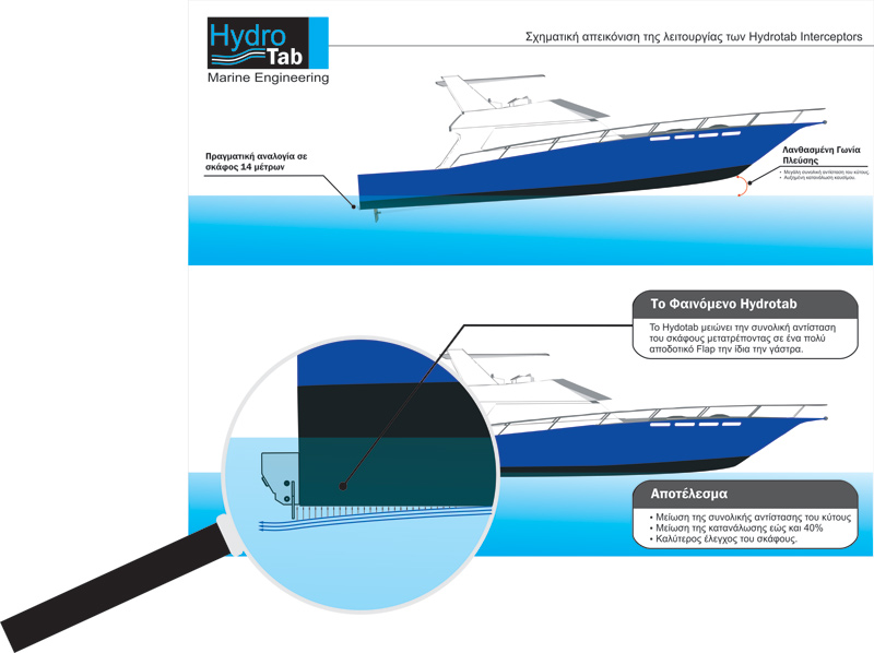 Hydro tabs και πώς ένα ελληνικό προϊόν μπορεί να είναι τέλειο! - Rib ...